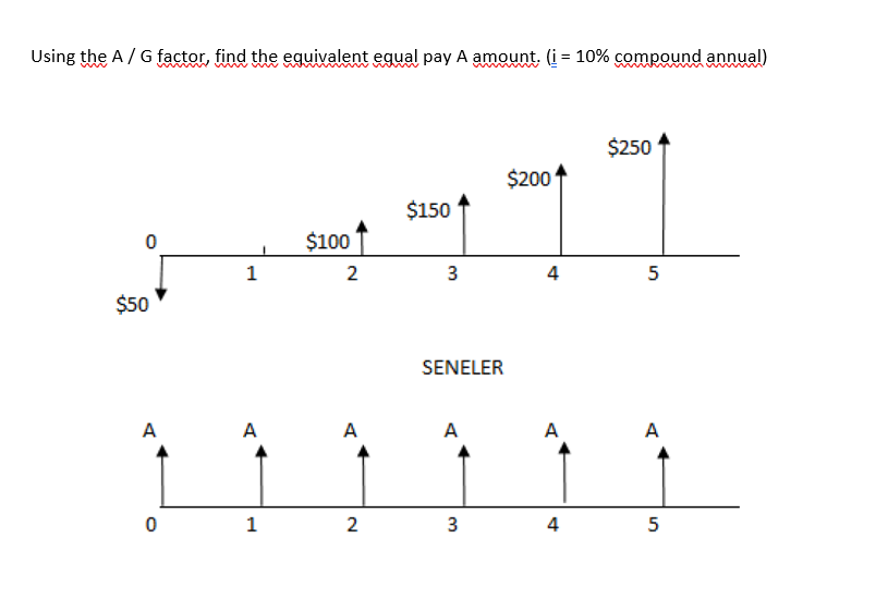 Solved Using the A / G factor, find the equivalent equal pay | Chegg.com