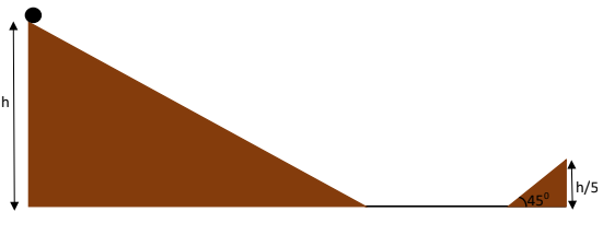 Solved An object is released over an inclined plane of | Chegg.com