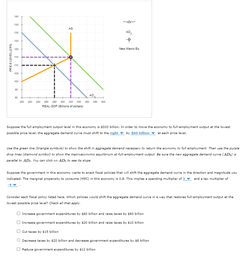 Solved Suppose the full employment output level in this | Chegg.com