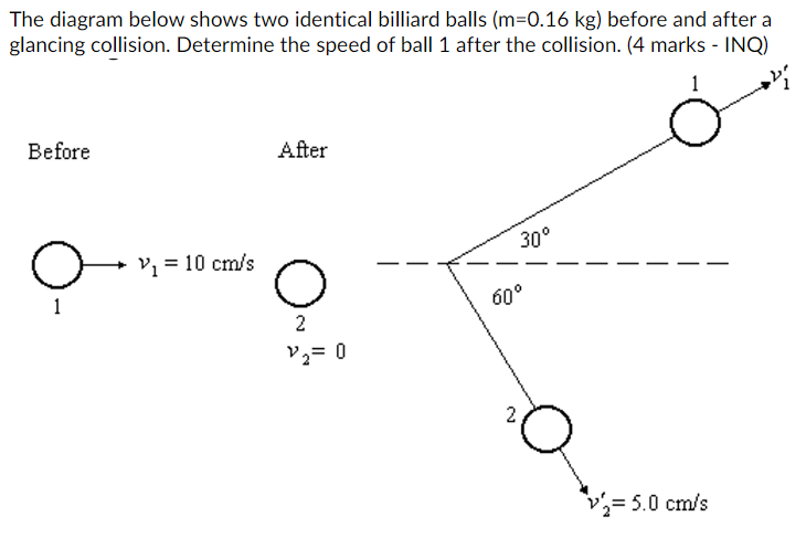 Solved The diagram below shows two identical billiard balls | Chegg.com