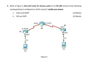 Solved routing protocol is confleuted on all the rouswn? | Chegg.com