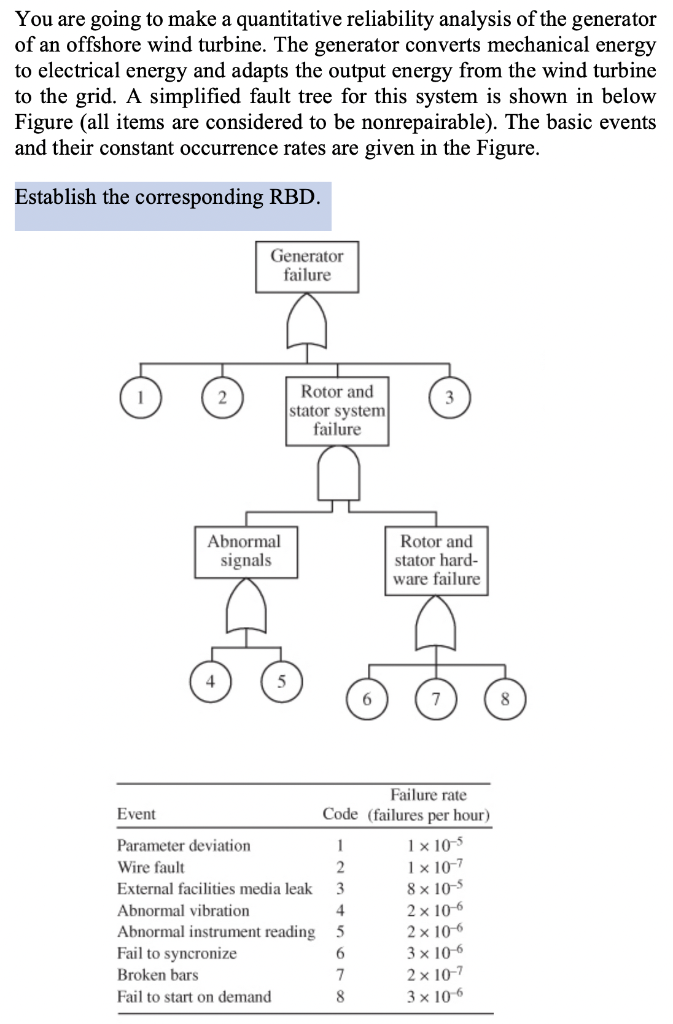 You are going to make a quantitative reliability | Chegg.com