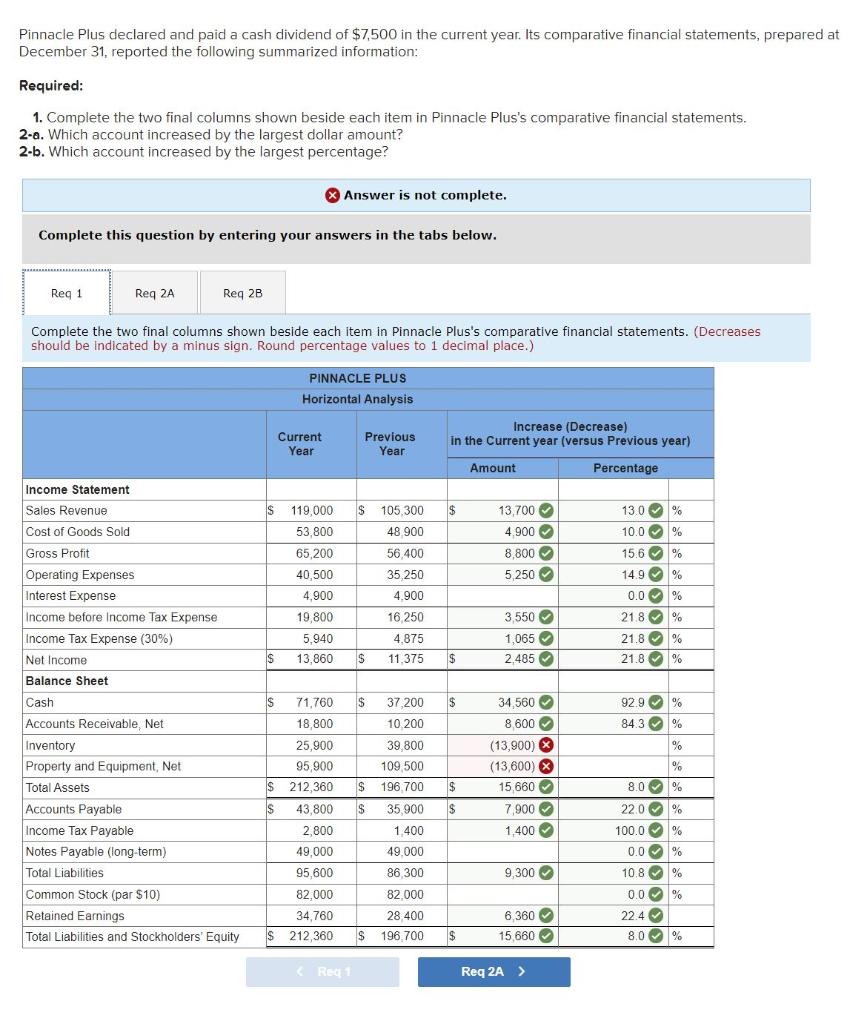 Solved A condensed income statement for Kelly.com and a | Chegg.com
