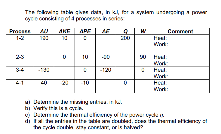 Solved The following table gives data, in kJ, for a system | Chegg.com