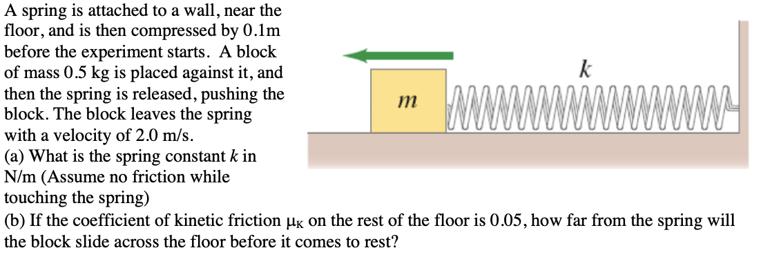 Solved A spring is attached to a wall, near the floor, and | Chegg.com