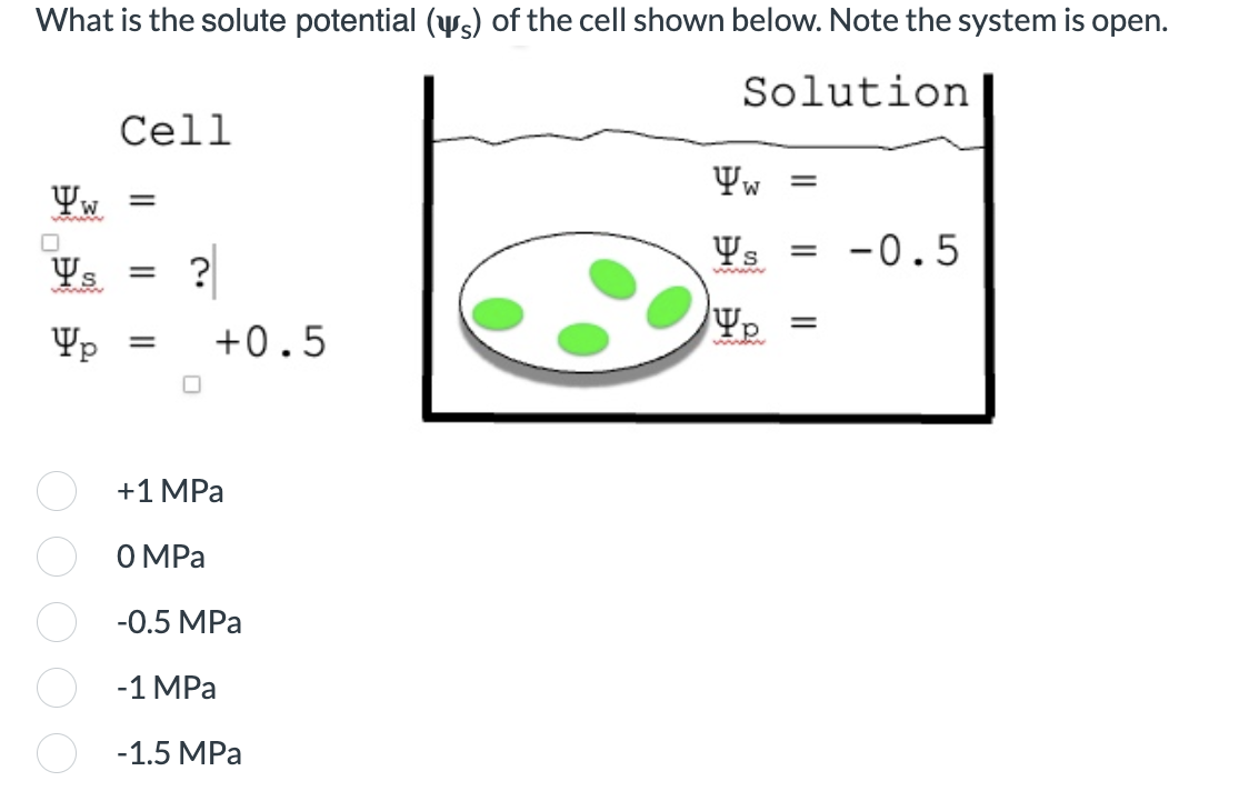 Solved Which of the following solutions has the same solute | Chegg.com