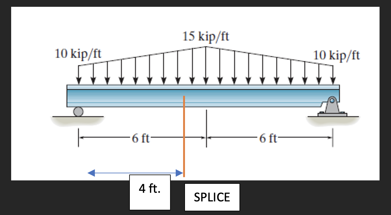 Solved The figure represents a Wide flange W24x62 beam, | Chegg.com