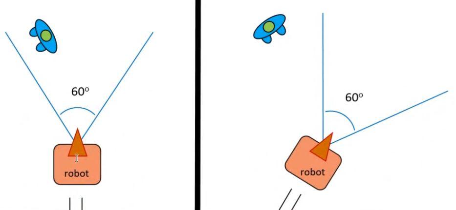 Solved Q11: You are developing a game in which you have to | Chegg.com