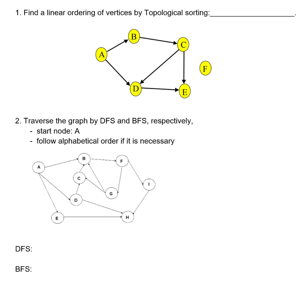 Solved 1. Find a linear ordering of vertices by Topological | Chegg.com