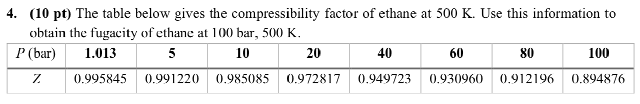 Solved 4. (10 ﻿pt) ﻿The table below gives the | Chegg.com