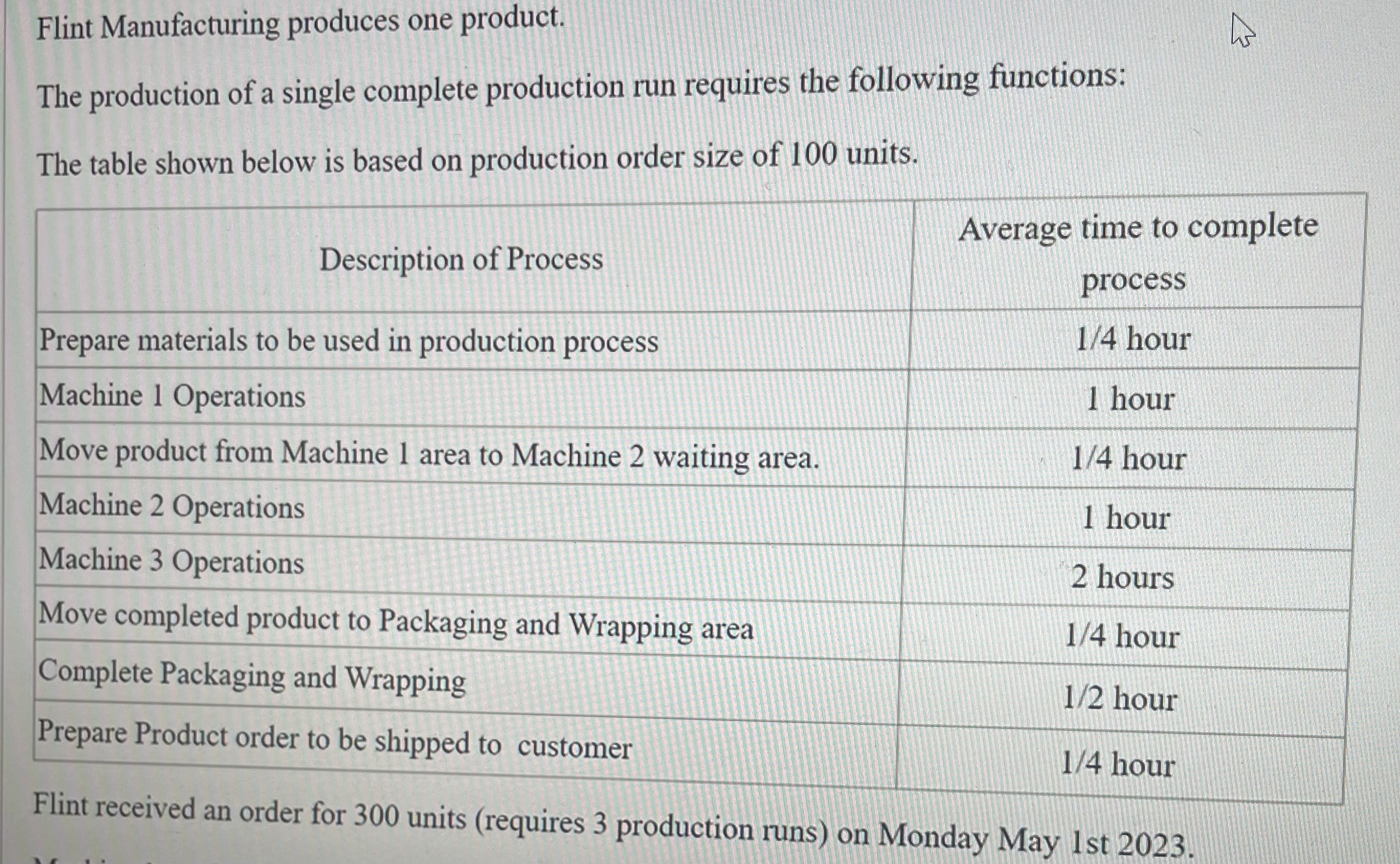 Solved Flint Manufacturing produces one product.Flint | Chegg.com