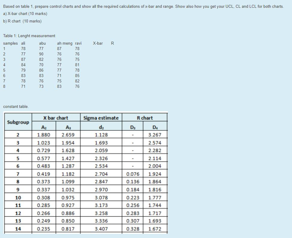 Solved Based on table 1, prepare control charts and show all | Chegg.com