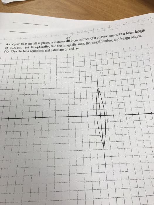 Solved An object 10.0 cm tall is placed a distance cmin | Chegg.com