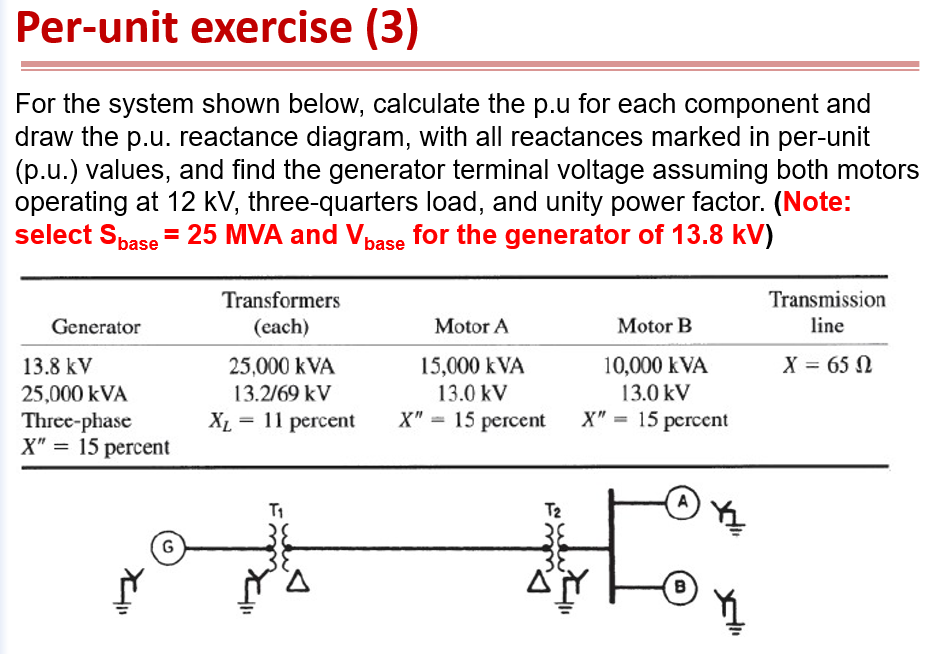 Solved Per-unit exercise (3)For the system shown below, | Chegg.com