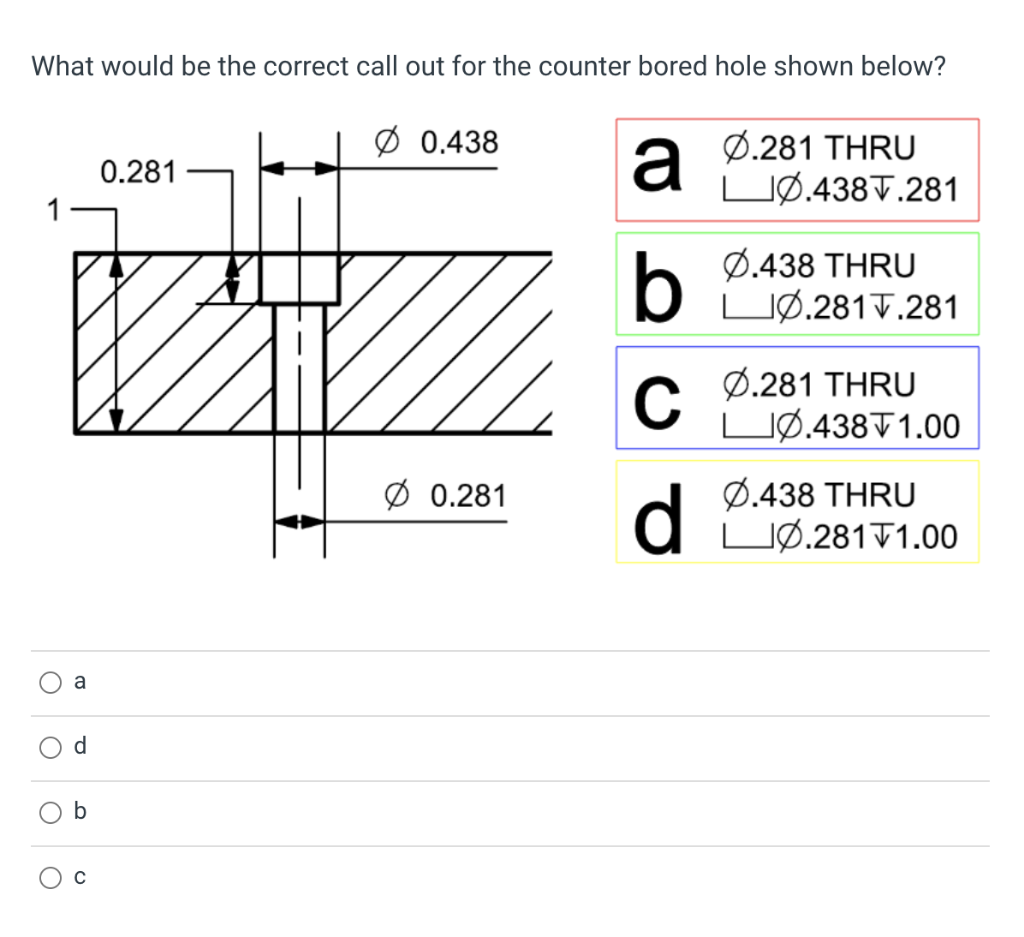Solved What would be the correct call out for the counter | Chegg.com