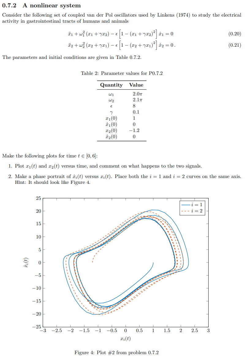 Solved 0.7.2 A nonlinear system Consider the following set | Chegg.com