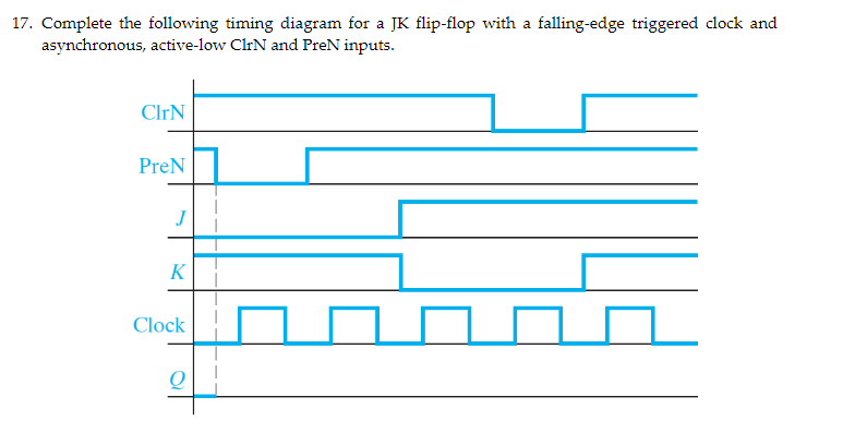 Solved 17. Complete the following timing diagram for a JK | Chegg.com