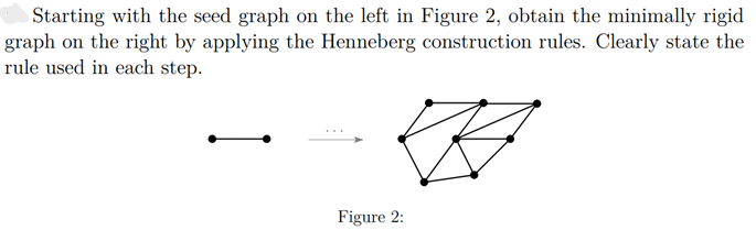 Solved we can "grow" a minimally rigid graph by adding nodes | Chegg.com