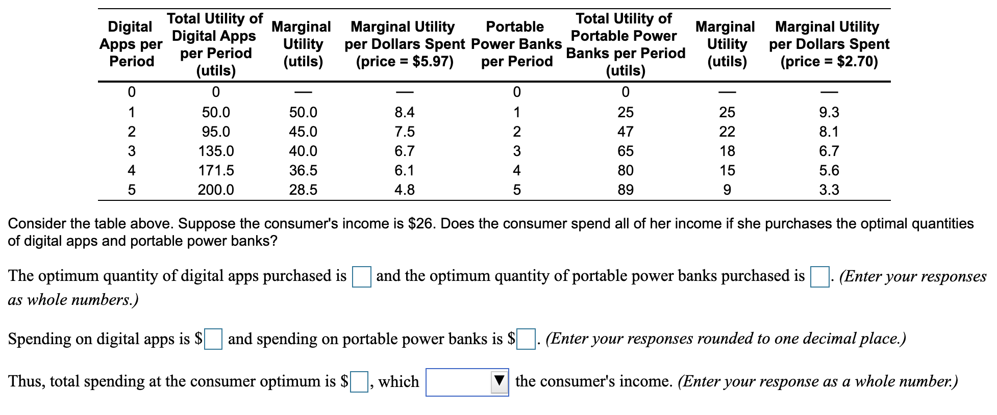 Solved Marginal Marginal Utility Utility per Dollars Spent | Chegg.com