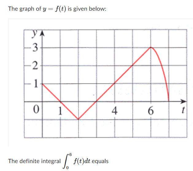 Solved The definite integral ∫06f(t)dt ﻿equals | Chegg.com