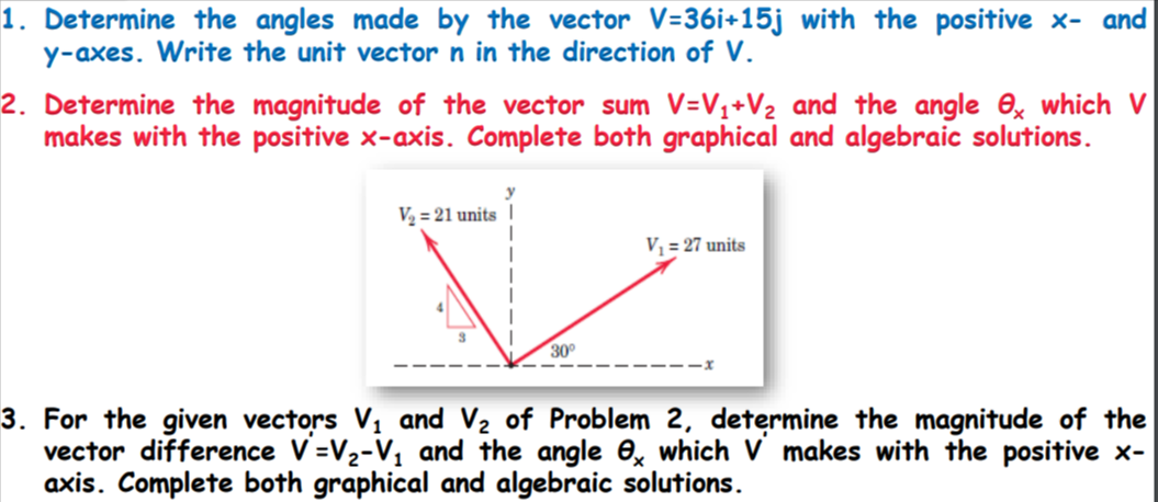 Solved 1. Determine the angles made by the vector V=36i+15j | Chegg.com