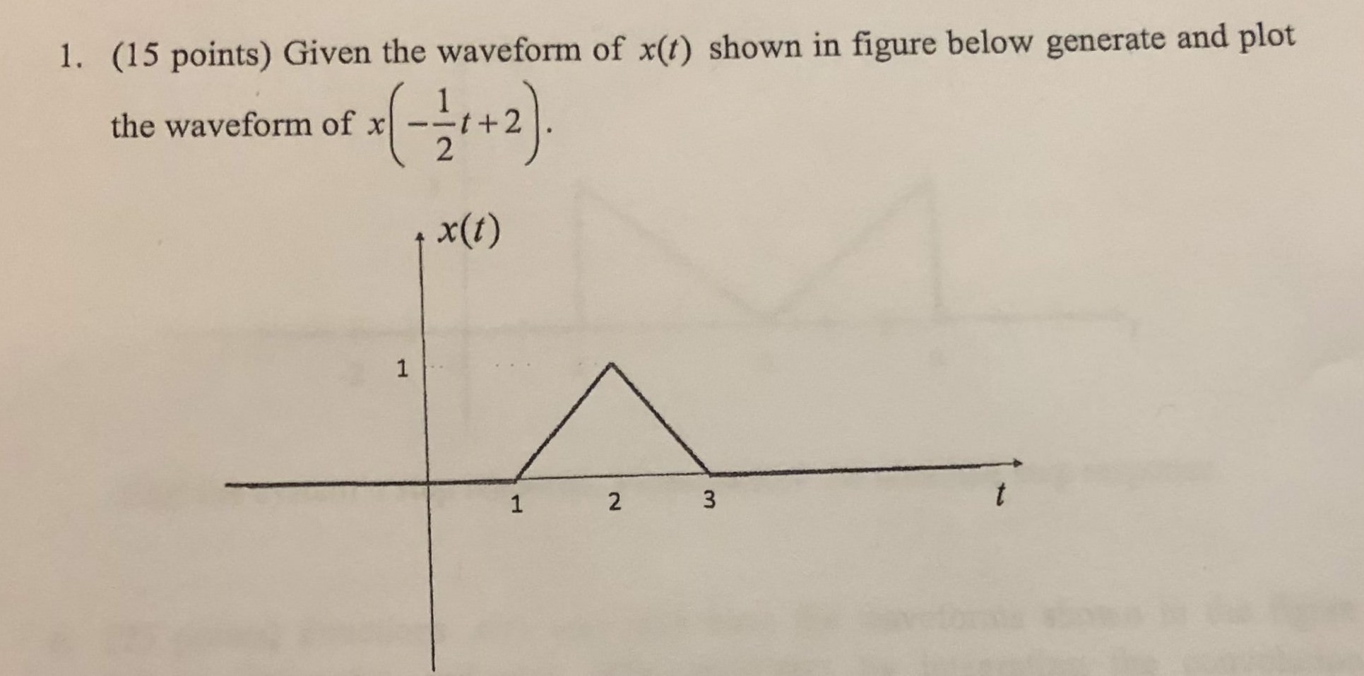 Solved 1. (15 points) Given the waveform of x(t) shown in | Chegg.com