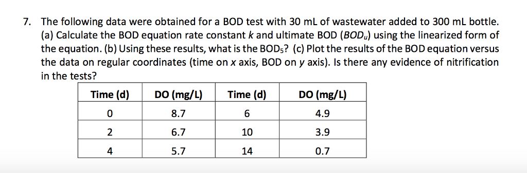 Solved 7. The following data were obtained for a BOD test | Chegg.com