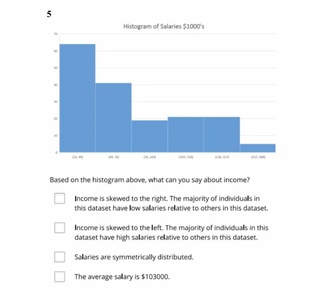 Solved 5 Histogram of Salaries $1000's 50 10 122,451 149,761 | Chegg.com