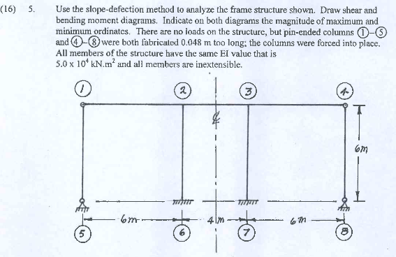 Solved Use the slope-defection method to analyze the frame | Chegg.com