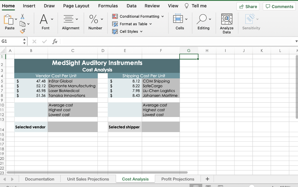 Solved Need a lot of help figuring out this excel assignment | Chegg.com