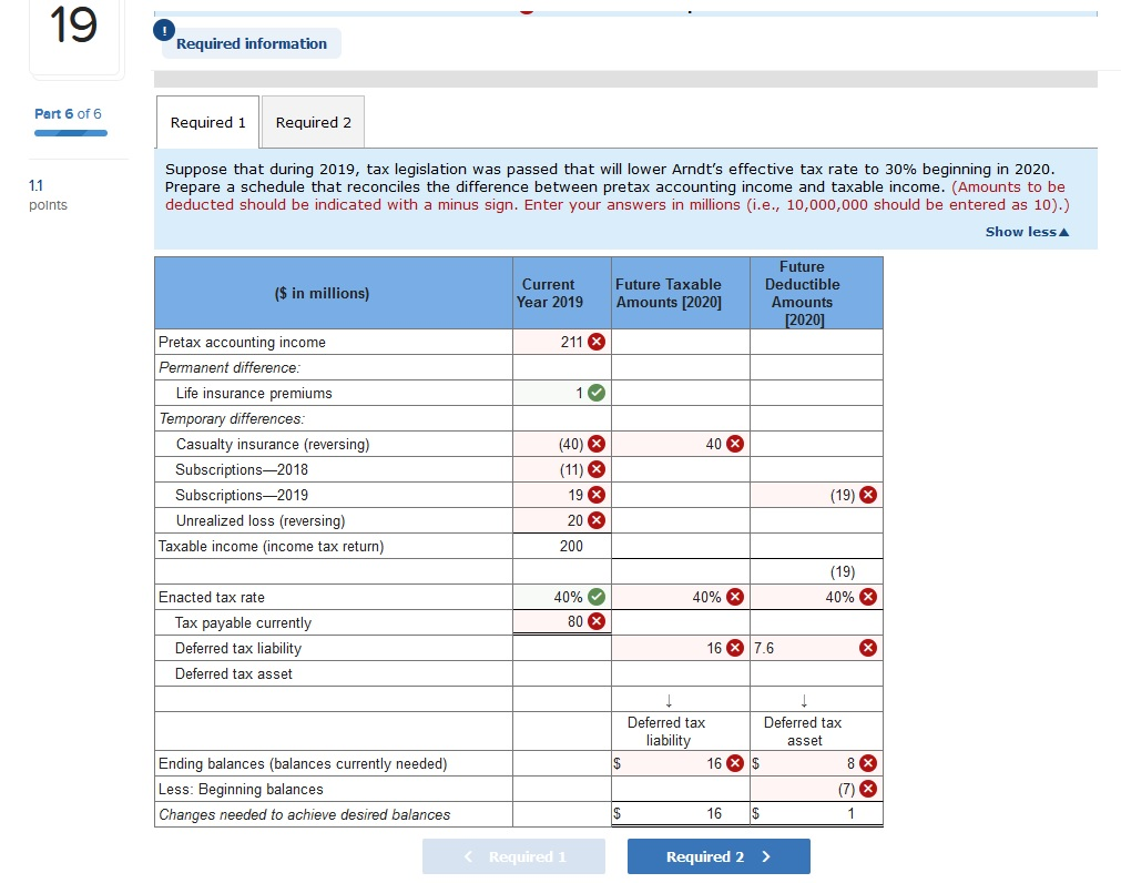 Solved Part 6 of 6 Required information Problem 16-8 | Chegg.com