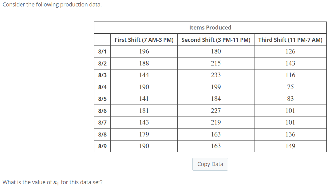Solved Consider the following production data. What is the | Chegg.com