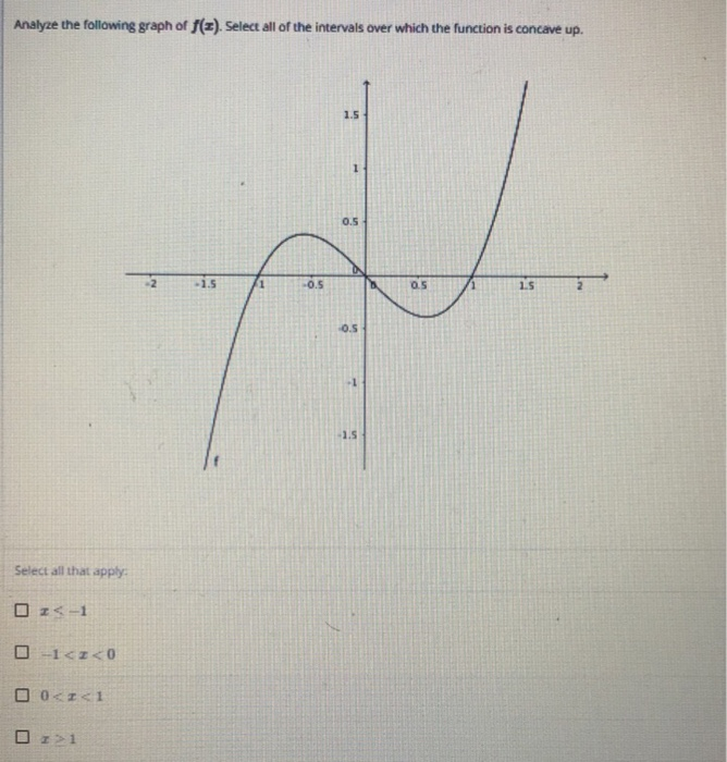 Solved Analyze the following graph of J(x) Select all of the | Chegg.com