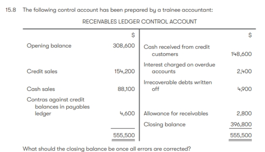 Solved 8 The following control account has been prepared by | Chegg.com