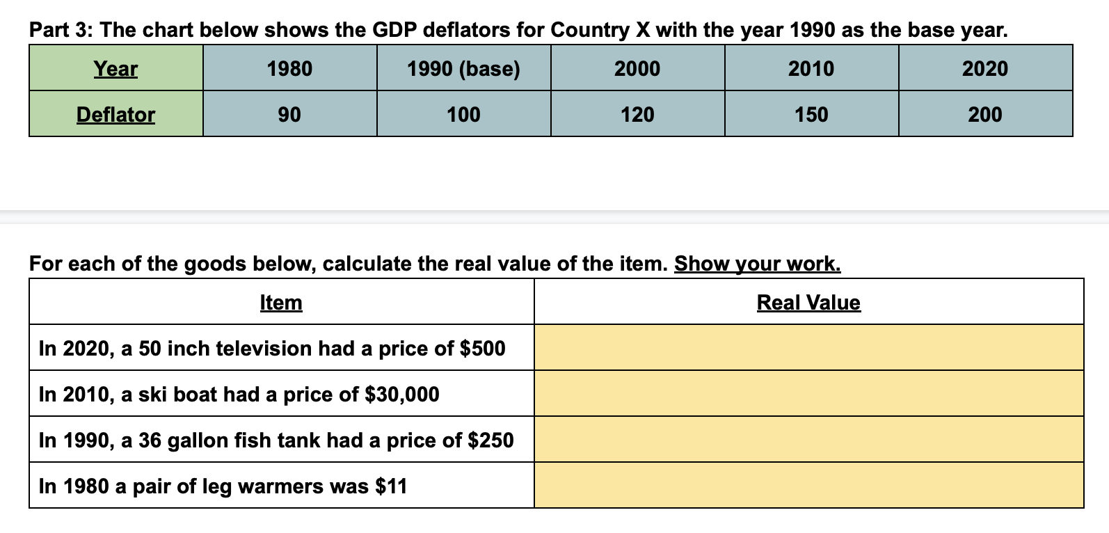 Solved Part 3: The chart below shows the GDP deflators for | Chegg.com