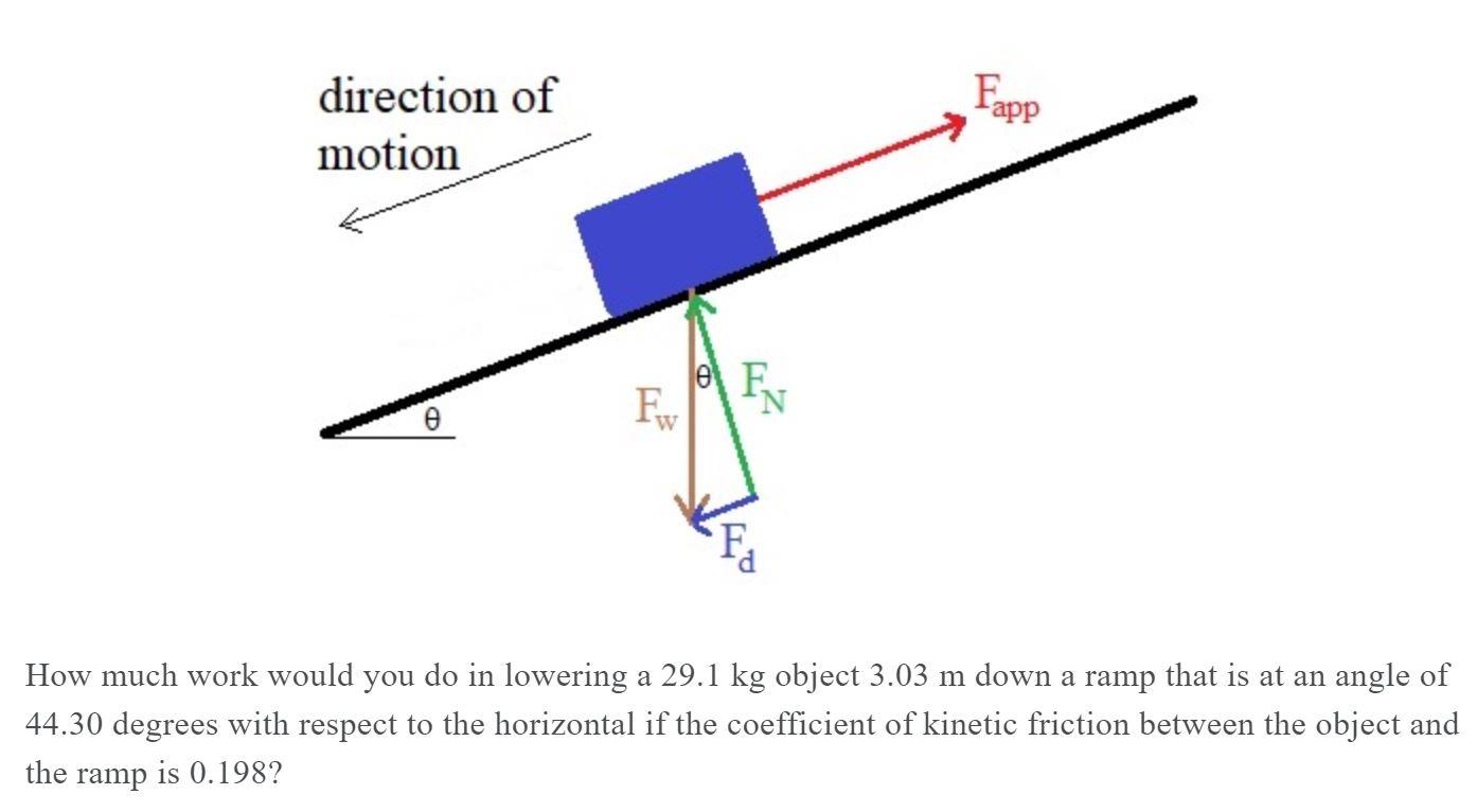 Solved Fapp direction of motion e ө How much work would you | Chegg.com