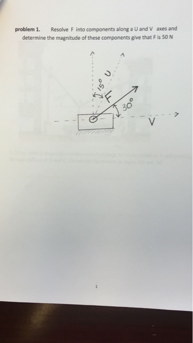 Solved Resolve F into components along a U and V axes and | Chegg.com