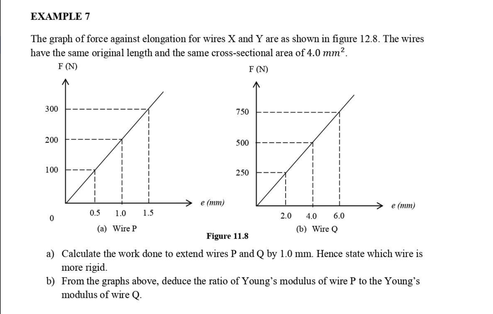 Solved The graph of force against elongation for wires X and | Chegg.com