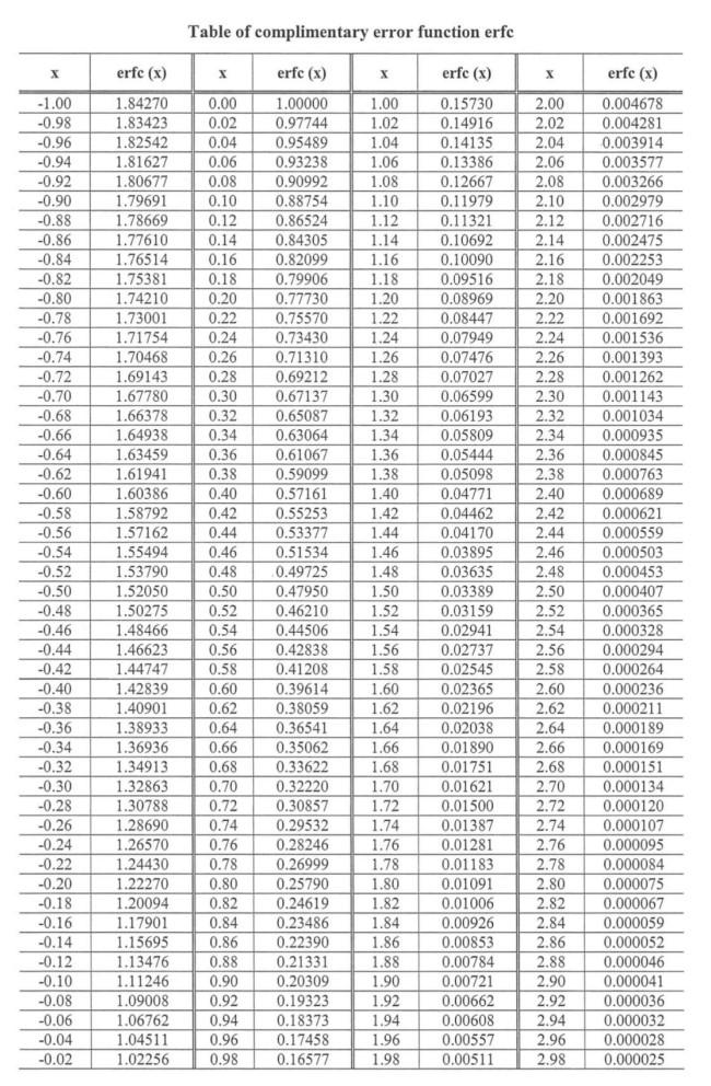 One Dimensional Contaminant Transport Process In