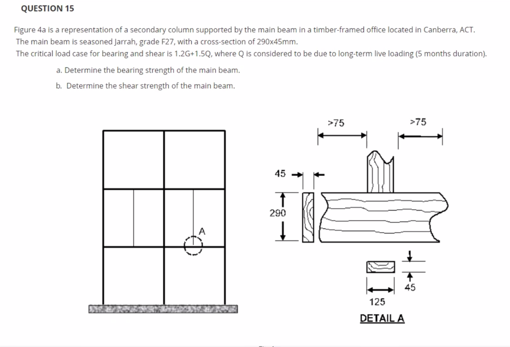a) determine the bearing strength of the main beam | Chegg.com