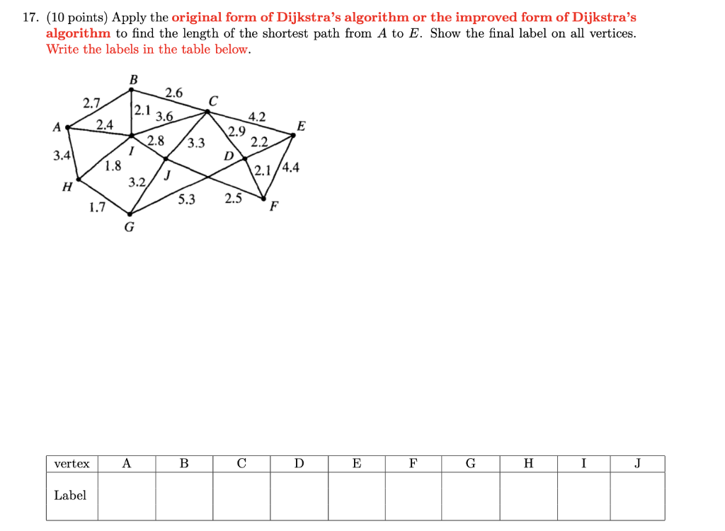 Solved 17. (10 points) Apply the original form of Dijkstra's | Chegg.com