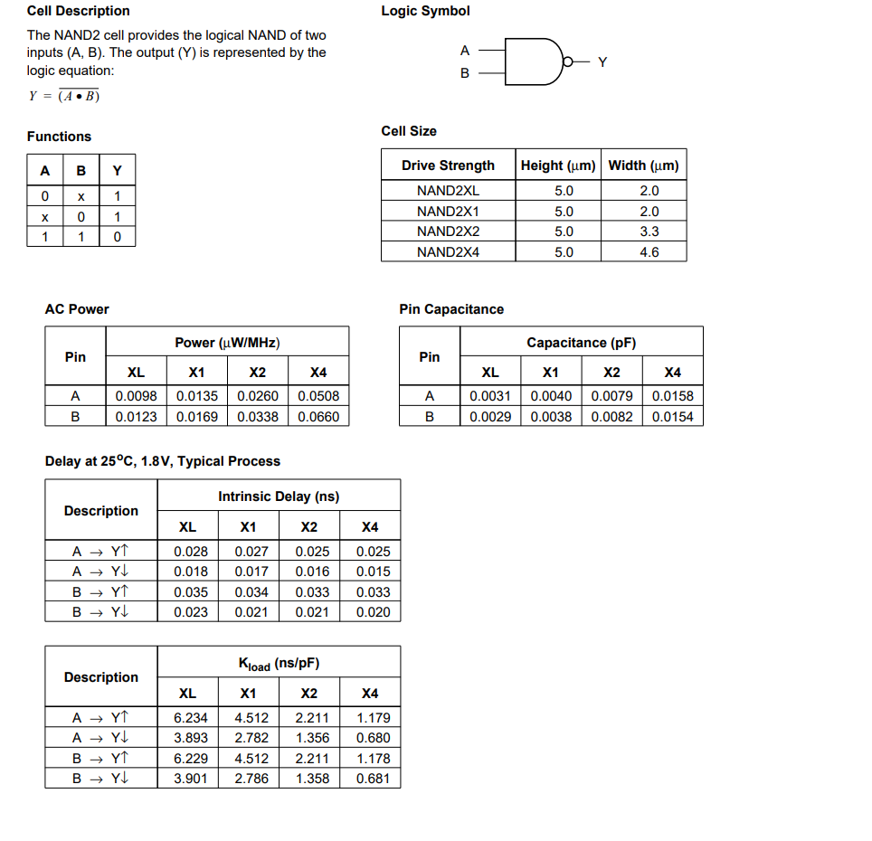 1. Using the INV and NAND2 datasheets, find the | Chegg.com