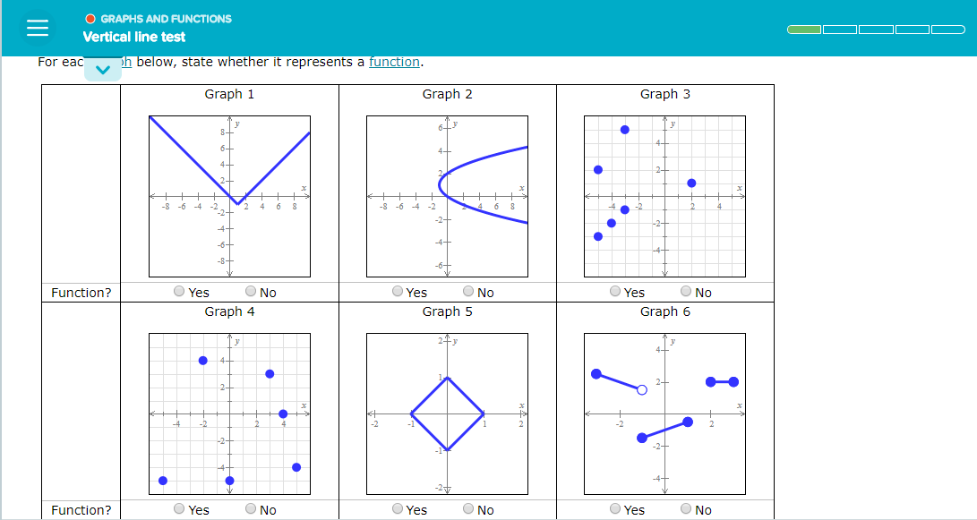 Solved O GRAPHS AND FUNCTIONS Vertical line test For eac h | Chegg.com