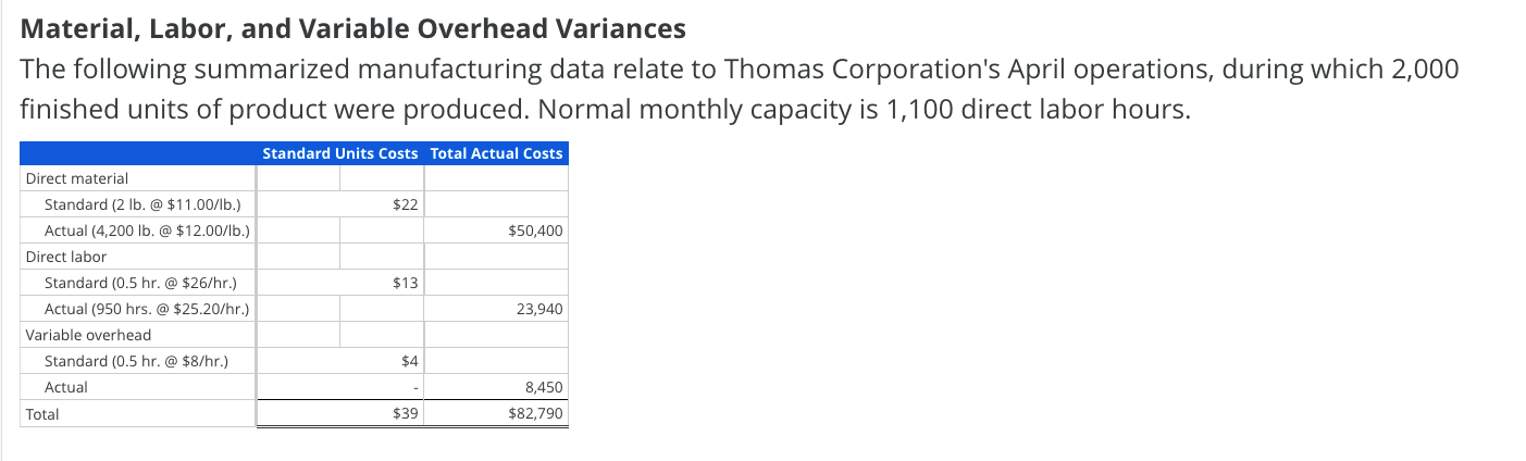 Solved Material, Labor, and Variable Overhead Variances The | Chegg.com