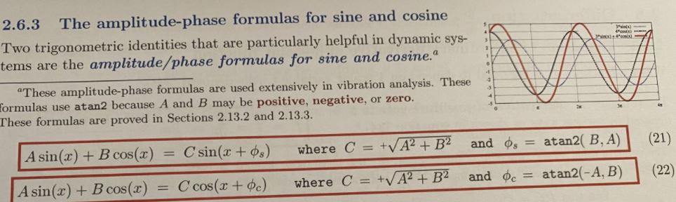 Solved Amplitude-phase examples. [See equation (2.21), | Chegg.com