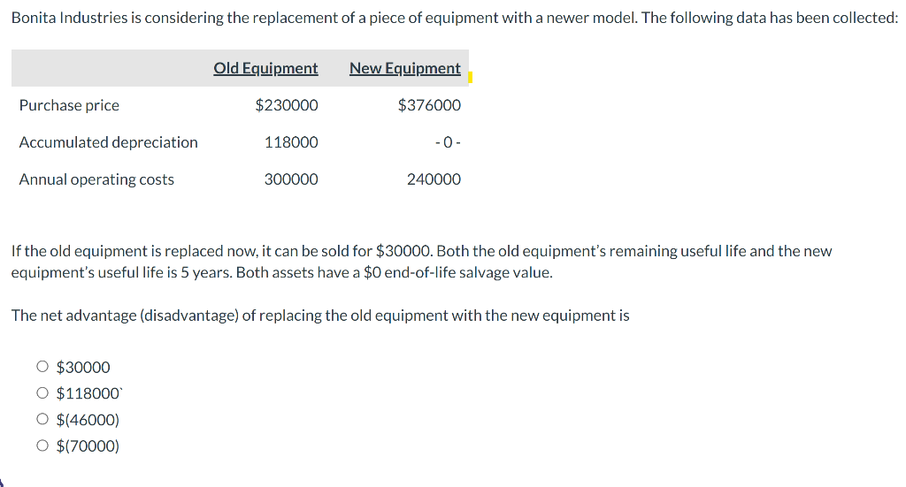 Solved If the old equipment is replaced now, it can be sold | Chegg.com