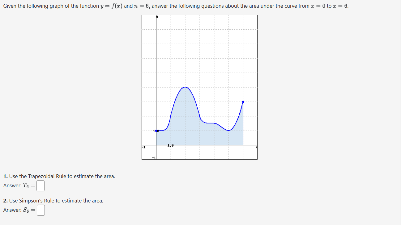 Solved Given the following graph of ﻿the function y=f(x) | Chegg.com