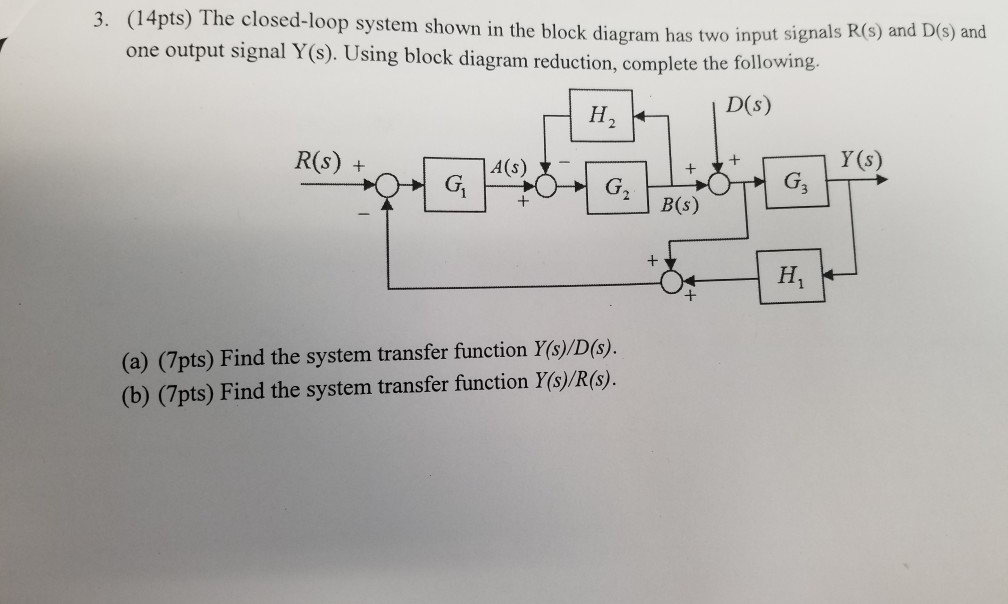 Solved (14pts) The closed-loop system shown in the block | Chegg.com