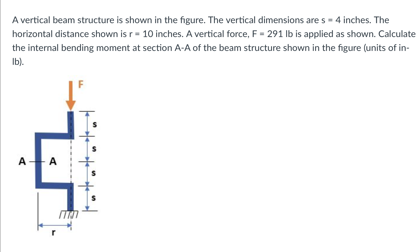 Solved A vertical beam structure is shown in the figure. The | Chegg.com