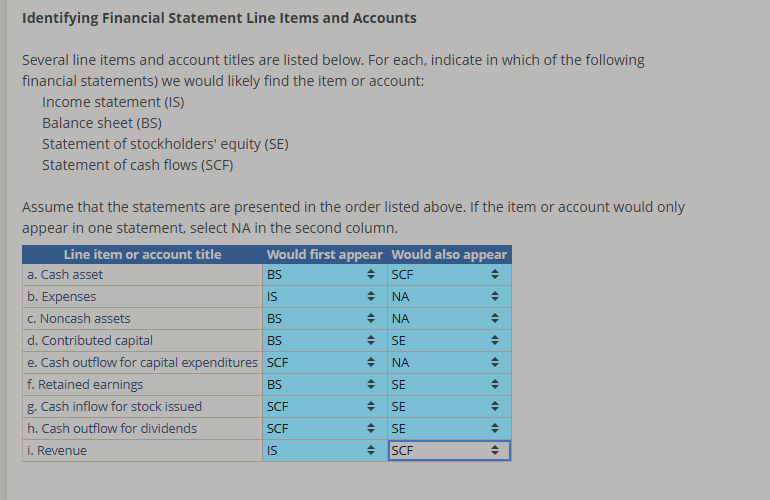 Solved Identifying Financial Statement Line Items and | Chegg.com